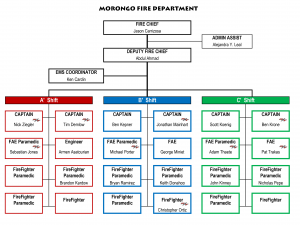 Morongo Reservation Fire Department – Morongo