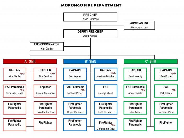 Morongo Reservation Fire Department – Morongo
